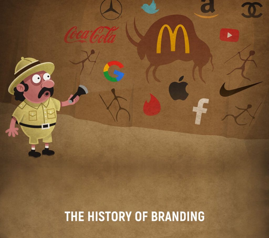 The History of Branding | DesignLab