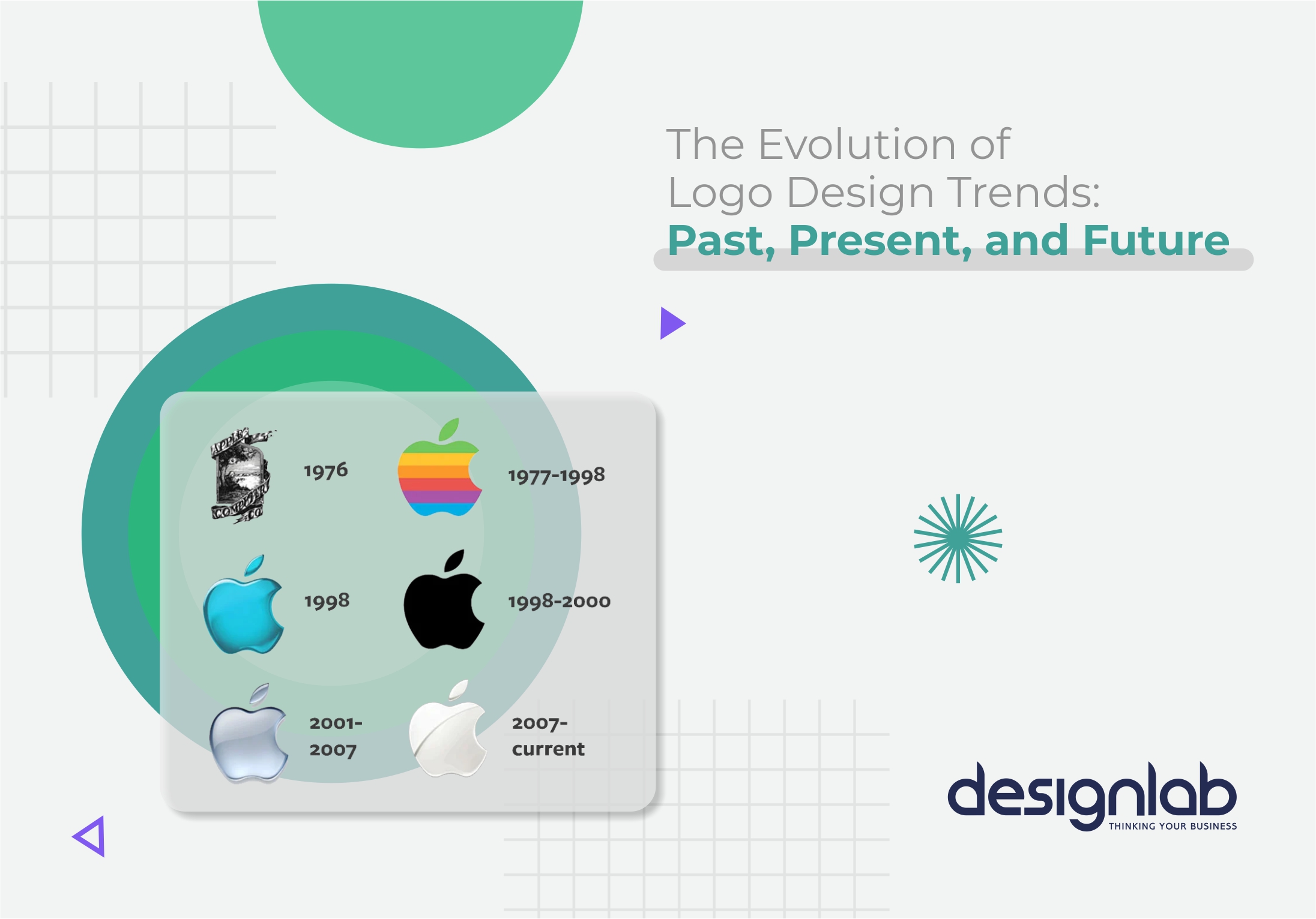 The Evolution of Logo Design Trends – Past Present and Future | DesignLab
